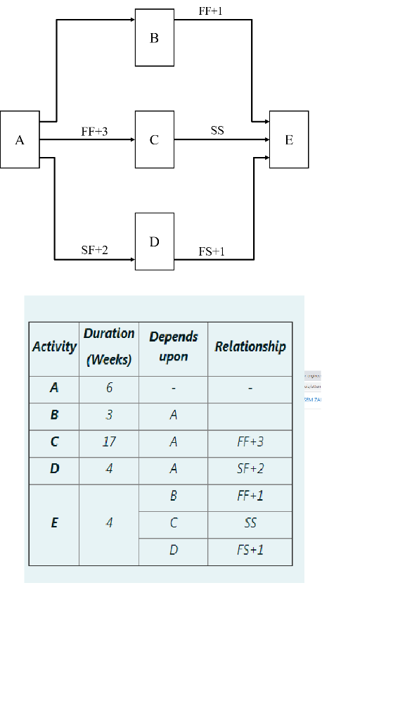 Solved 1-What is the earliest possible time activity E | Chegg.com