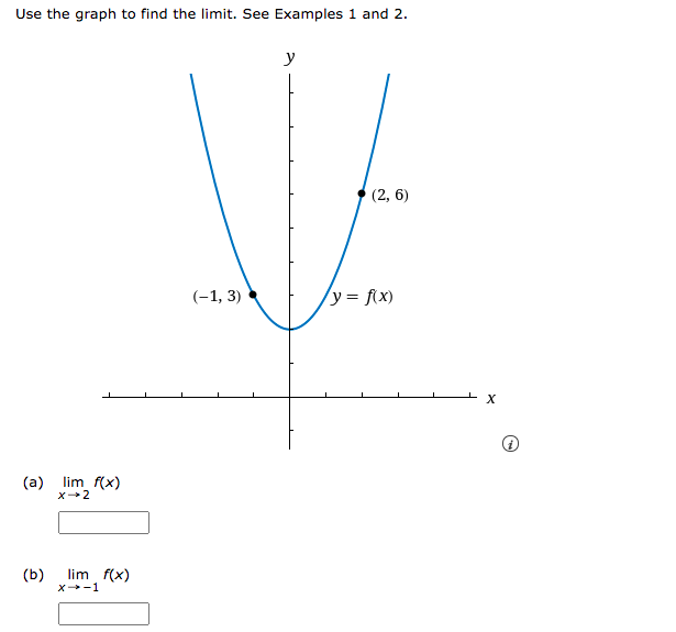 Solved Finding Limits Graphically Use the graph to find the | Chegg.com