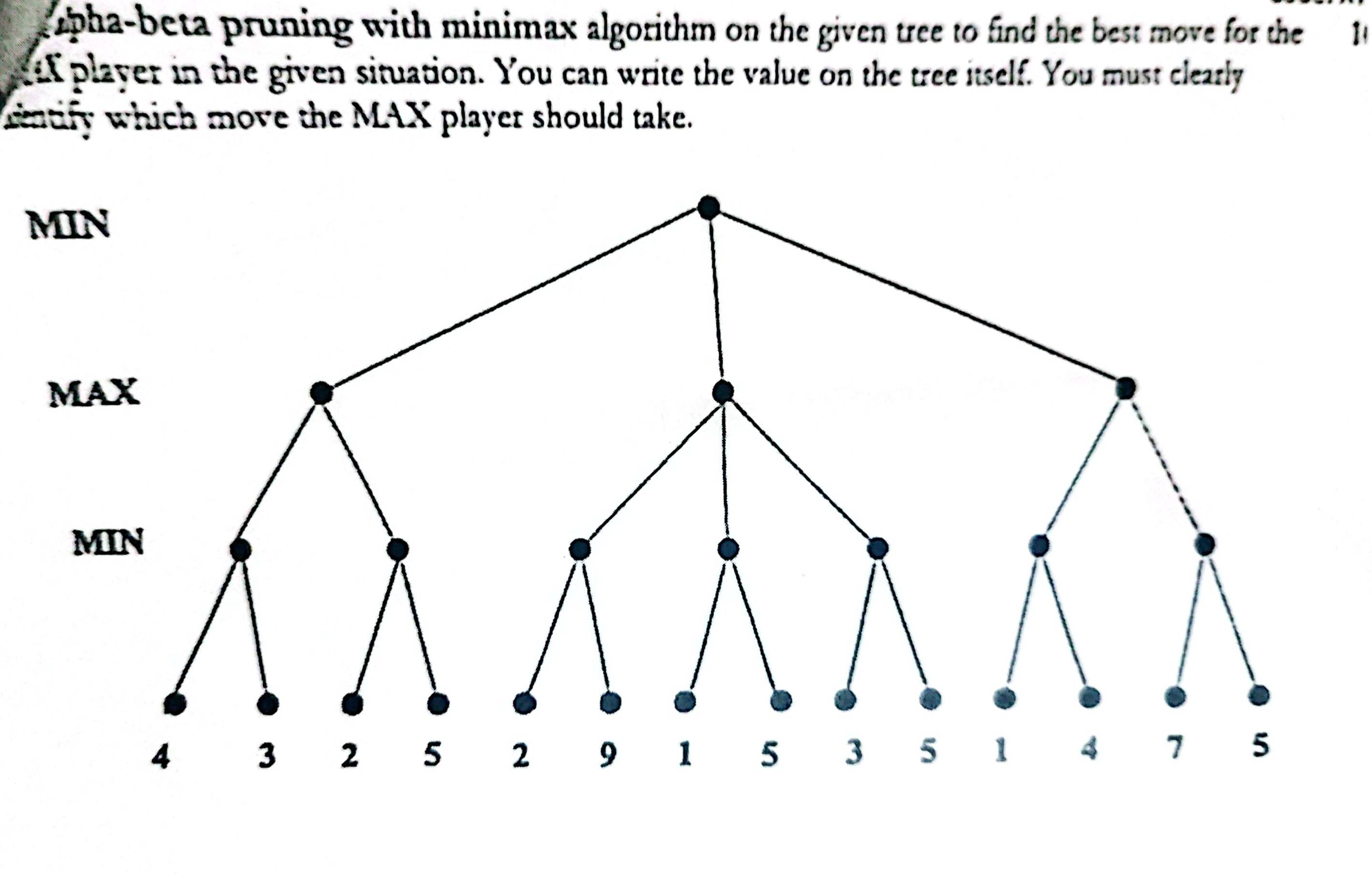 Solved 4ha-beta pruning with minimax algorithm on the given | Chegg.com