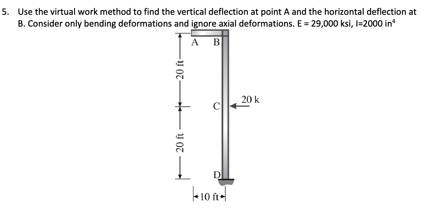 Solved Use the virtual work method to find the vertical | Chegg.com