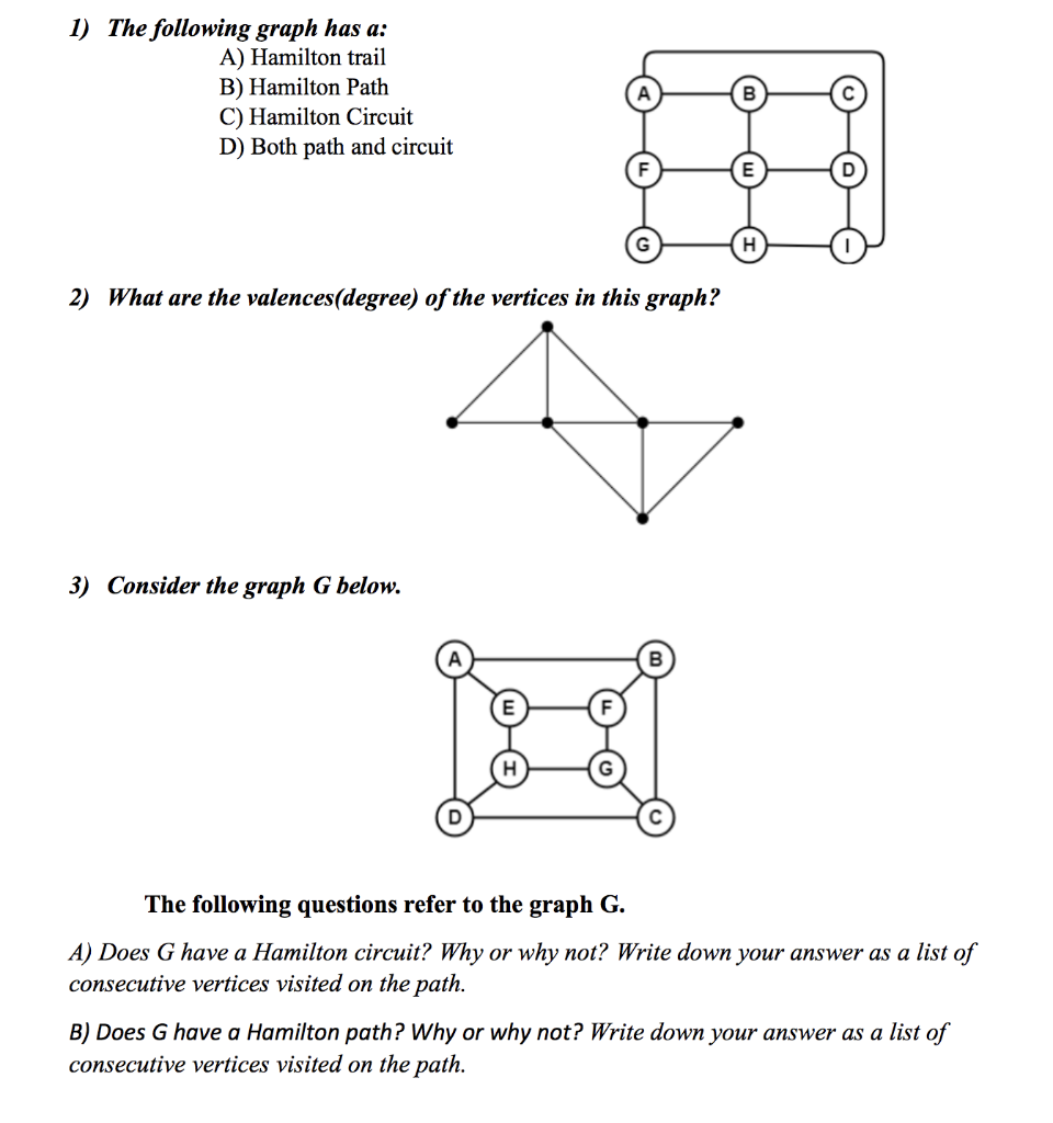 Solved 1) The following graph has a: A) Hamilton trail B) | Chegg.com