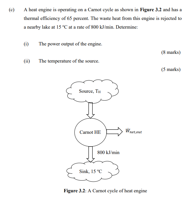 Solved A heat engine is operating on a Carnot cycle as shown | Chegg.com