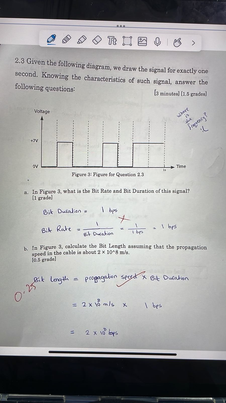 Solved 2.3 Given the following diagram, we draw the signal | Chegg.com