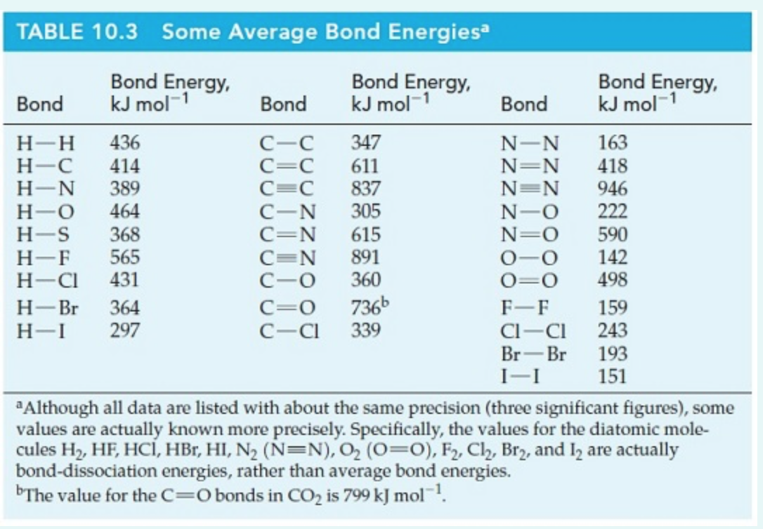 Solved TABLE 10.3 Some Average Bond Energiesa 163 OZ ZZ Bond | Chegg.com