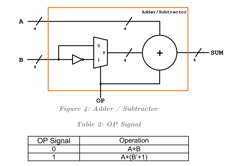 Solved Use structural (hierarchical) design principles and | Chegg.com