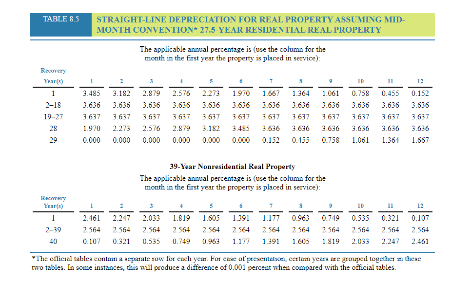 Solved Click here to access the depreciation tables. If | Chegg.com