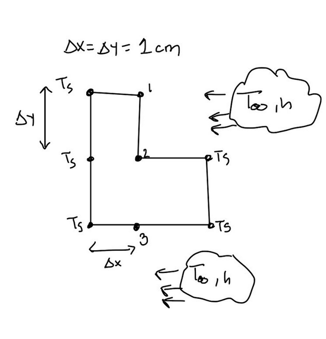 Solved Finite Difference Heat Transfer Method-- A material | Chegg.com