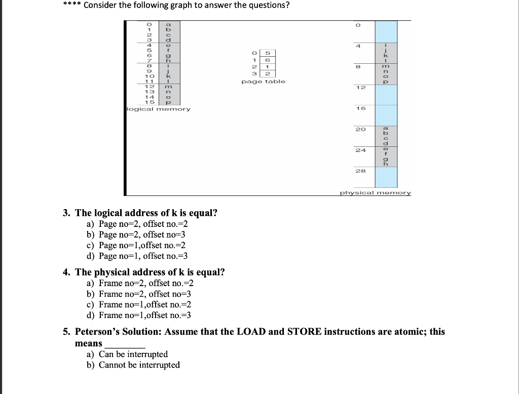 Solved Consider the following graph to answer the questions? | Chegg.com
