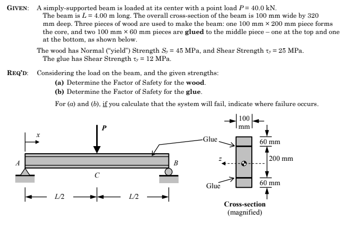 Solved Show me the steps to solve GIVEN: A simply-supported | Chegg.com