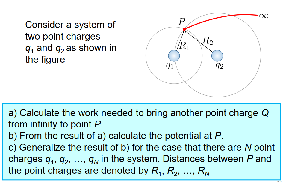 Solved Consider a system of two point charges 9, and q, as | Chegg.com
