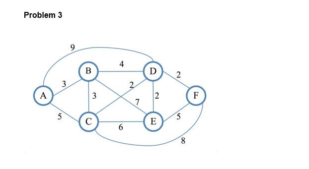 Solved The video explains how Djikstra’s Algorithm to use in | Chegg.com Solved The video explains how Djikstra’s Algorithm to use in | Chegg.com