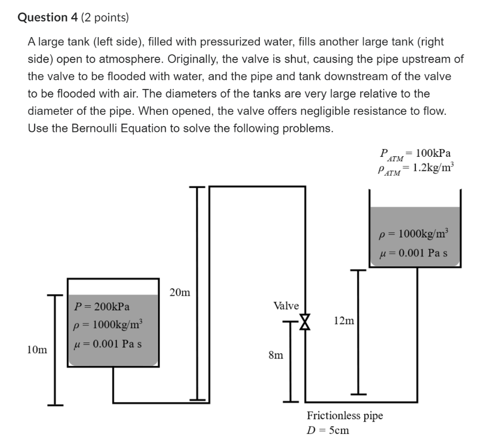 Solved A large tank (left side), filled with pressurized | Chegg.com