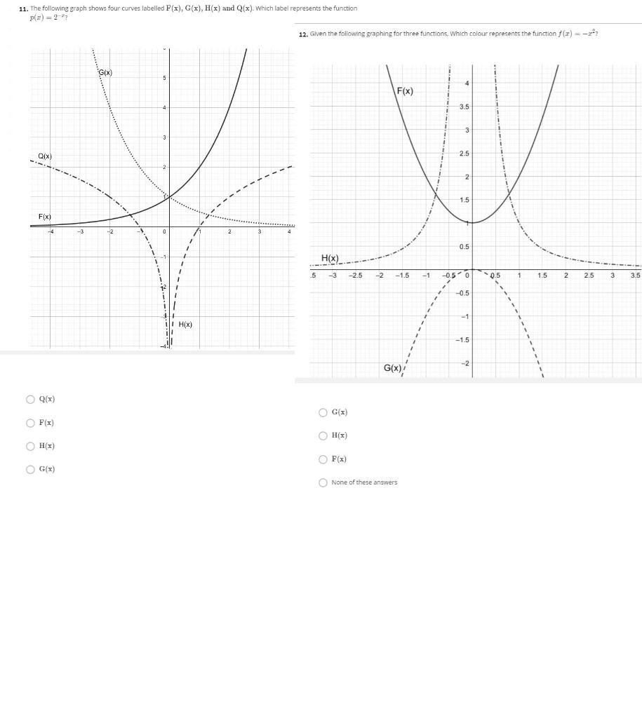 Solved 11. The following graph shows four curves labelled | Chegg.com