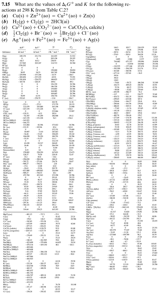 7.15 What are the values of ArG and K for the | Chegg.com