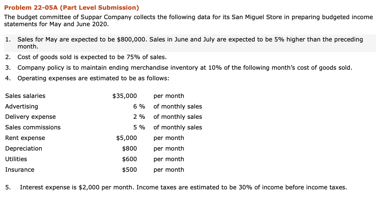 Solved Problem 22-05A (Part Level Submission) The budget | Chegg.com