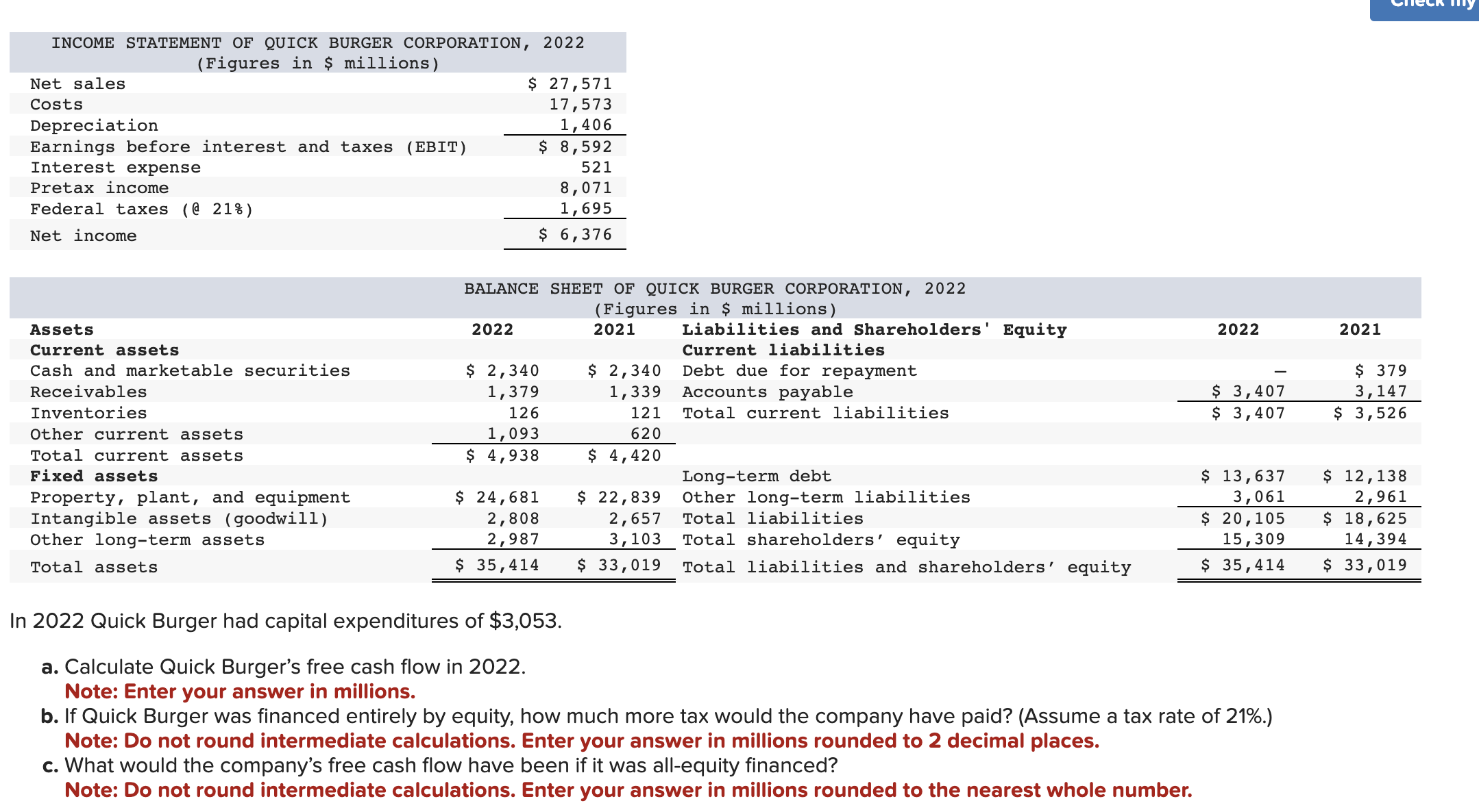Solved n 2022 Quick Burger had capital expenditures of | Chegg.com