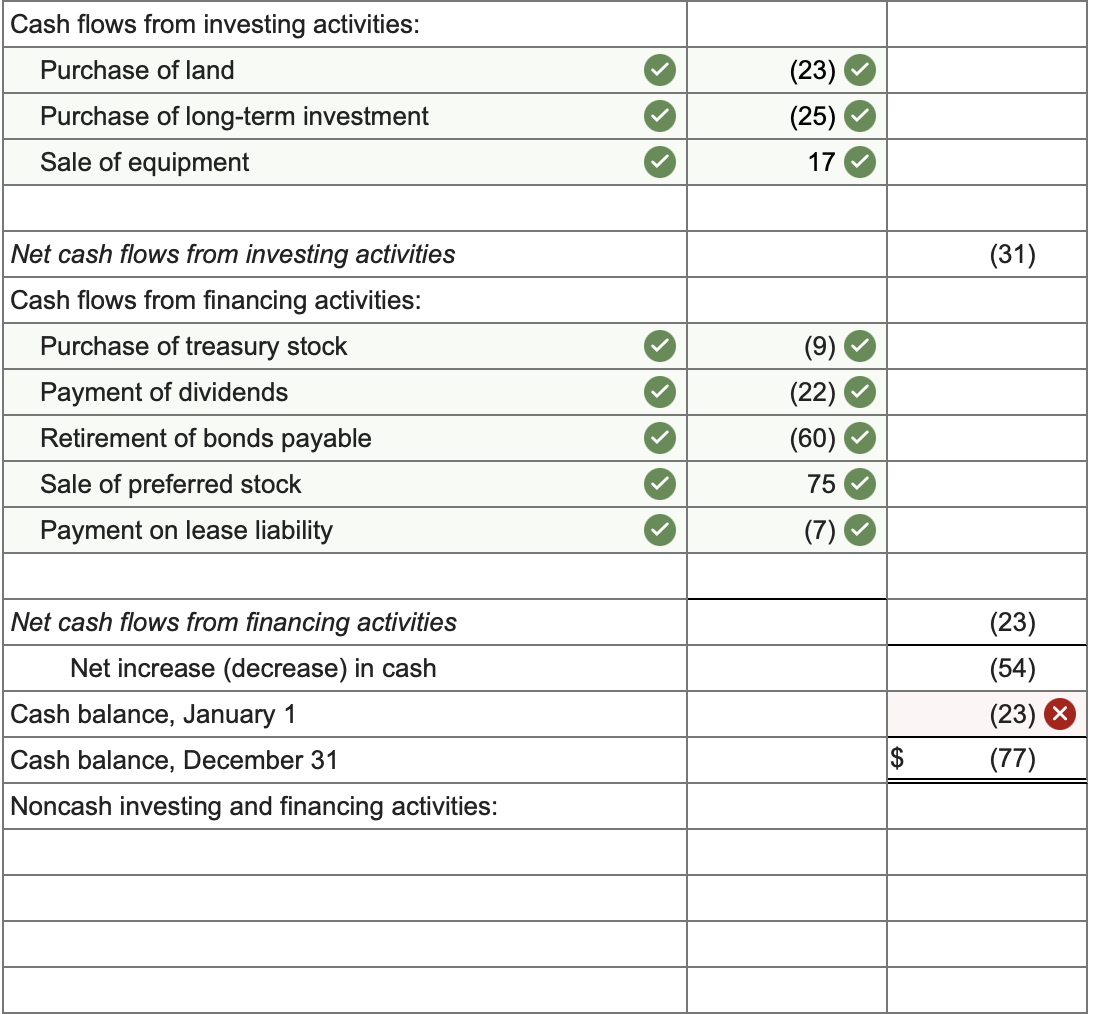 Solved The comparative balance sheets for 2024 and 2023 and | Chegg.com