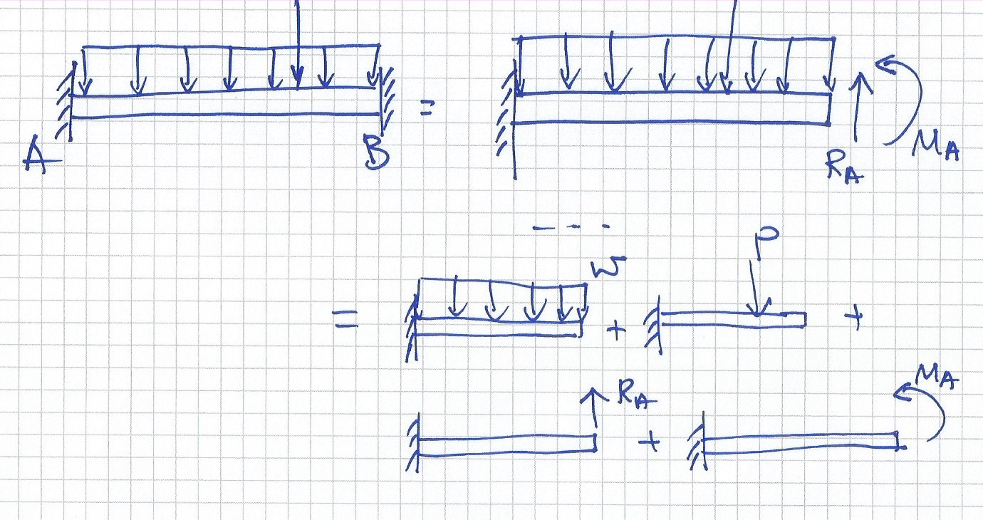 Simply Supported Beams Beam Slope Deflection Elastic | Chegg.com