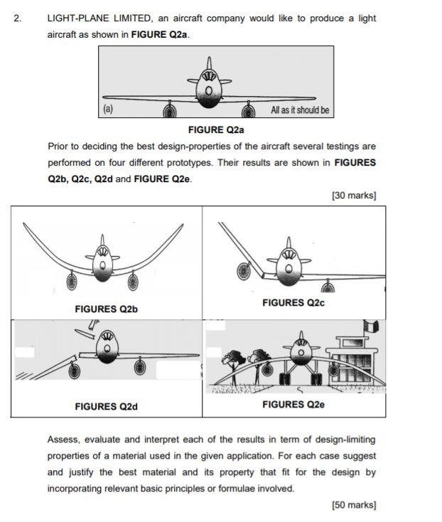 Solved 2. LIGHT-PLANE LIMITED, an aircraft company would | Chegg.com