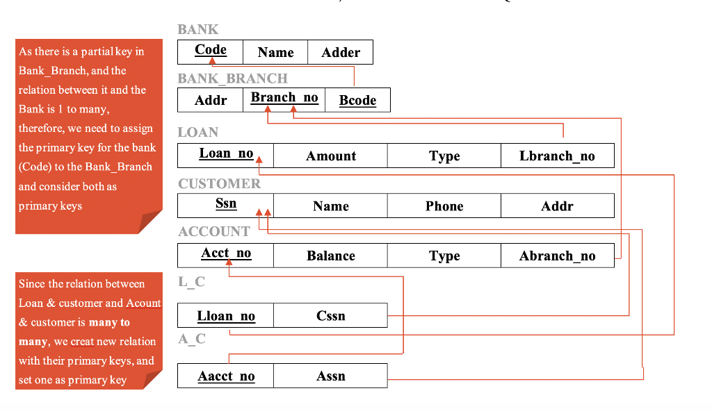 Solved I need to check if my answer is correct, and if not | Chegg.com
