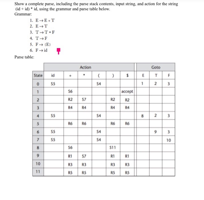 Solved Show a complete parse, including the parse stack | Chegg.com