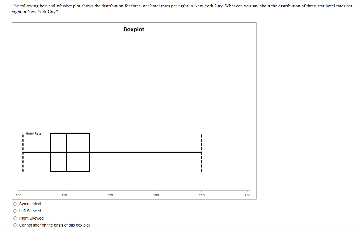 Solved The following box-and-whisker plot shows the | Chegg.com