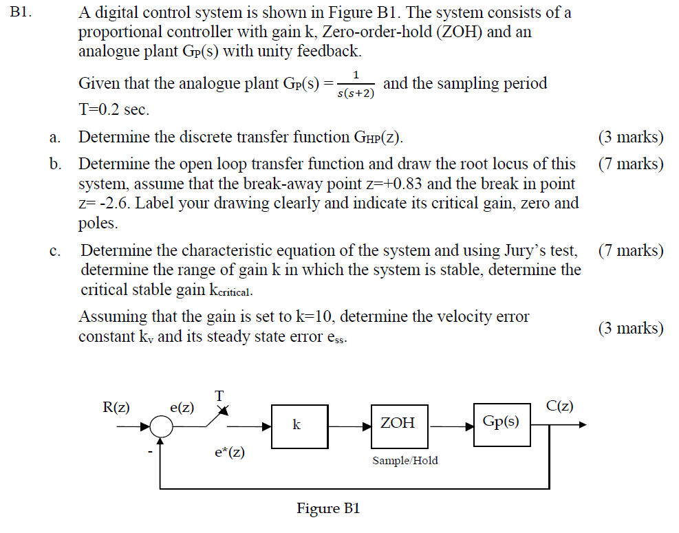 Solved B1. 1 A digital control system is shown in Figure B1. | Chegg.com