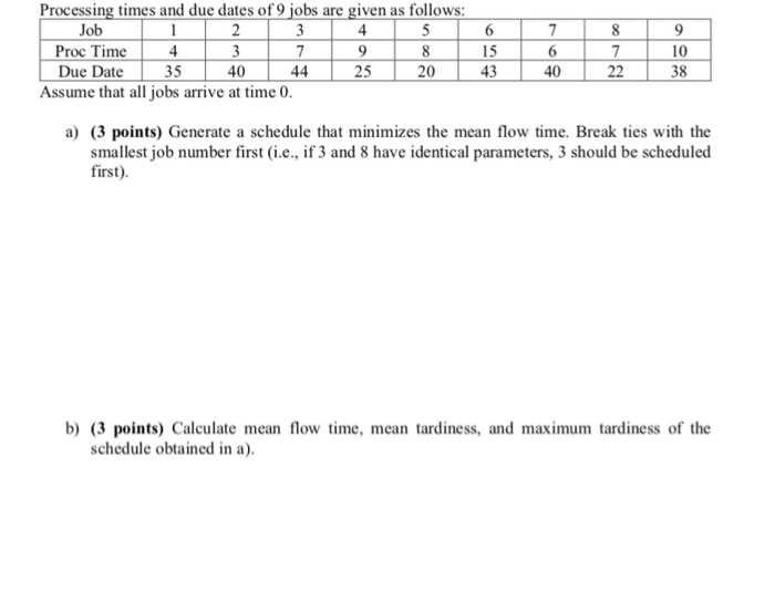 Solved Processing Times And Due Dates Of 9 Jobs Are Given As