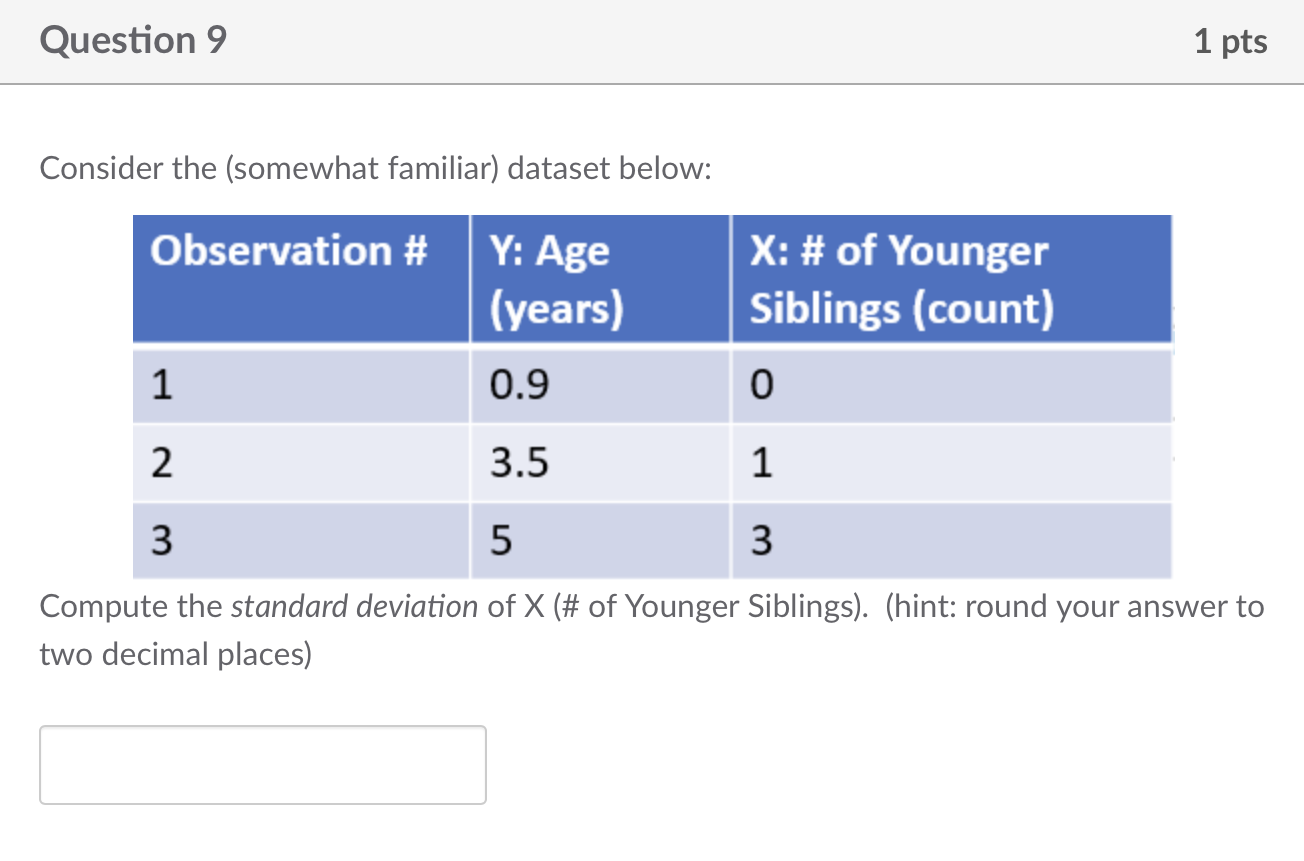 Solved Question 9Consider the dataset below:Compute the | Chegg.com