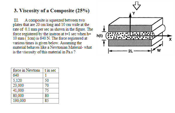 Solved Viscosity of a Composite ( 25% )III. A composite is | Chegg.com
