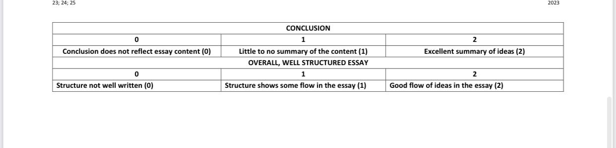 Solved 23;24;25 2023DISCUSSION OF THE SELLING CONCEPTEarly | Chegg.com