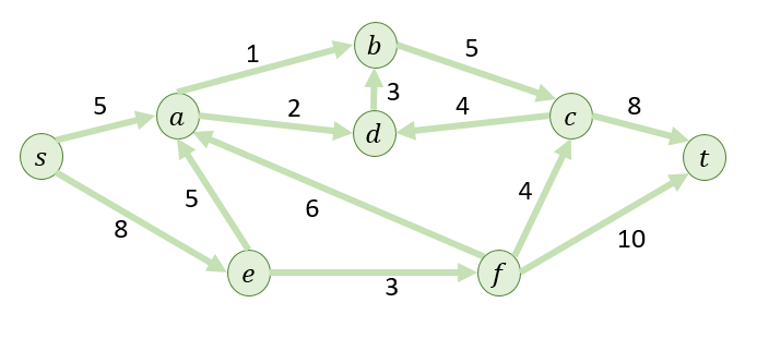 Solved Show the max flow At each step, select an | Chegg.com