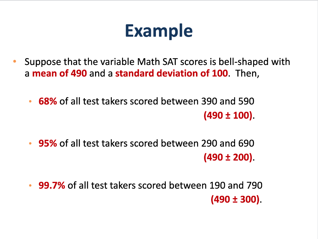 Solved Suppose that the variable Math SAT scores is | Chegg.com