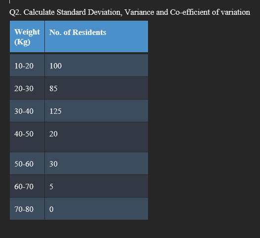 Solved Q2. Calculate Standard Deviation, Variance and | Chegg.com
