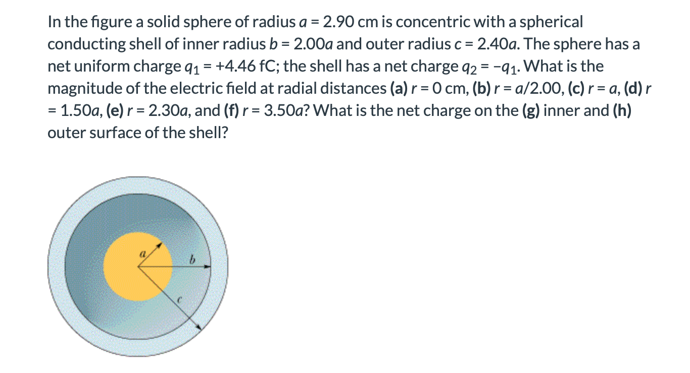 Solved In the figure a solid sphere of radius a = 2.90 cm is | Chegg.com