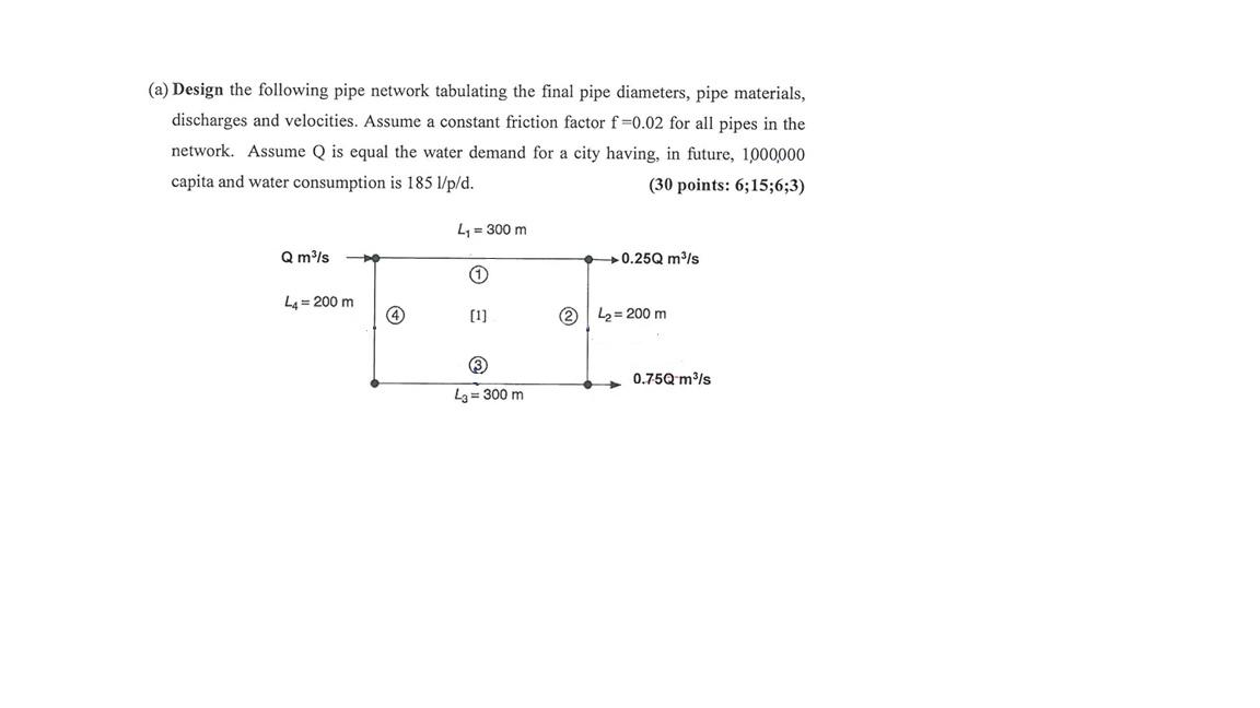 Solved (a) Design the following pipe network tabulating the | Chegg.com