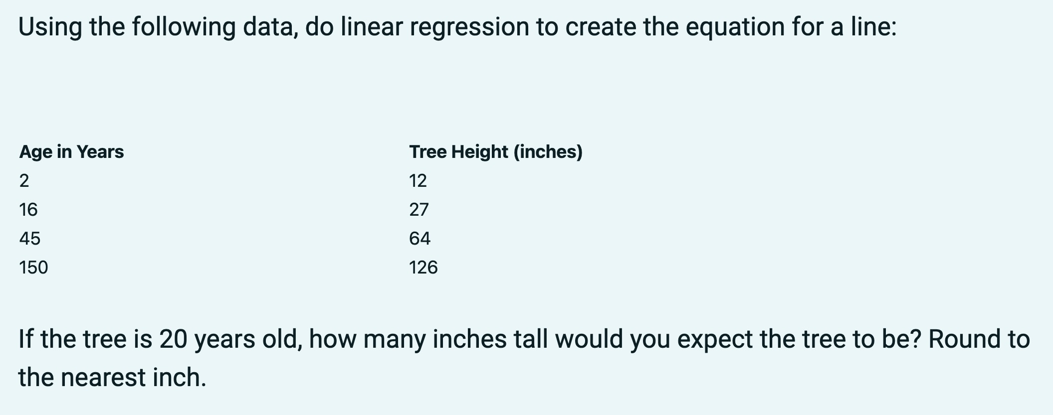 Solved Using the following data, do linear regression to | Chegg.com