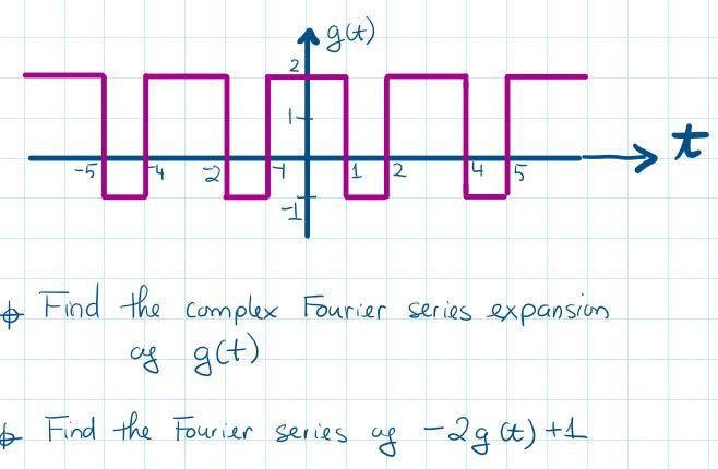 Solved • gt) 2 t 1 2 4 中 * Find the complex Fourier series | Chegg.com