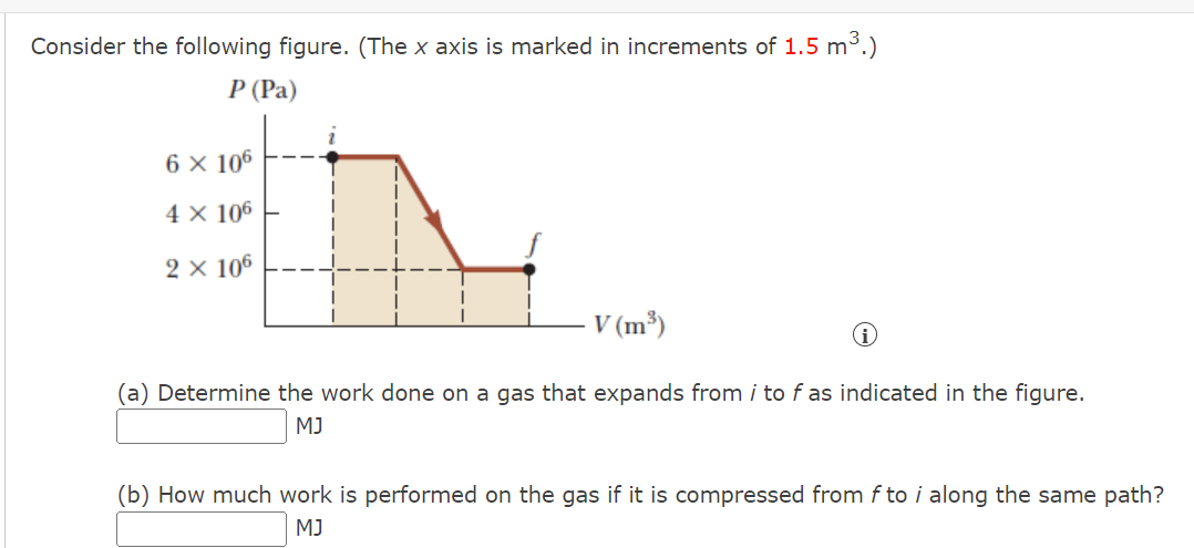 Solved Consider the following figure. (The x axis is marked | Chegg.com
