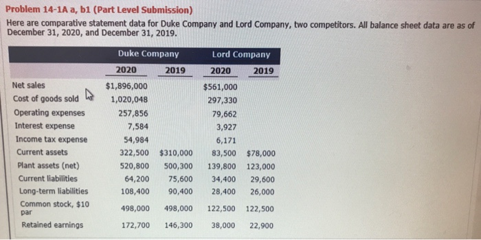 Solved Problem 14-1A a, b1 (Part Level Submission) Here are | Chegg.com