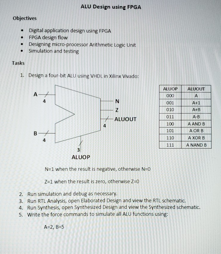 Solved ALU Design using FPGA Objectives Digital application | Chegg.com
