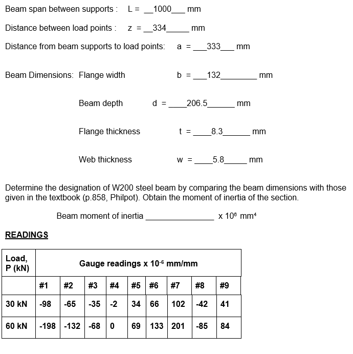 Solved Beam span between supports: L=…1000…mm Distance | Chegg.com