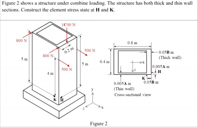 Solved Figure 2 shows a structure under combine loading. The | Chegg.com