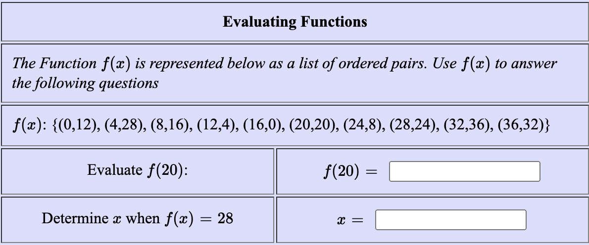Solved Evaluating Functions The Function f(a) is represented | Chegg.com