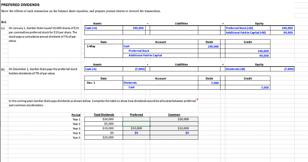 Solved PREFERED DIVIDENDS Show the effects of each | Chegg.com