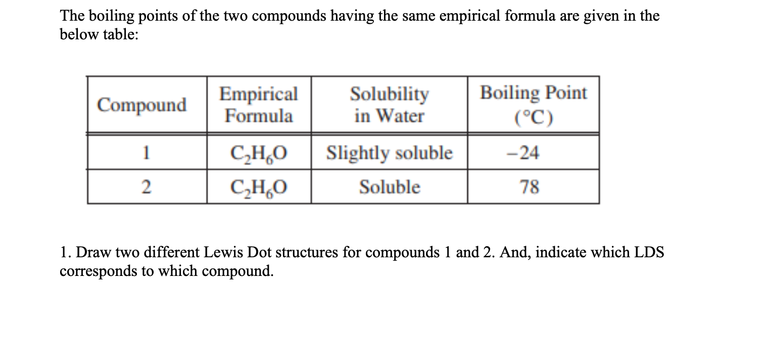 Solved The boiling points of the two compounds having the | Chegg.com