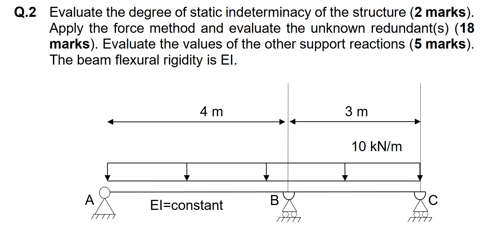 Solved Q.2 Evaluate the degree of static indeterminacy of | Chegg.com