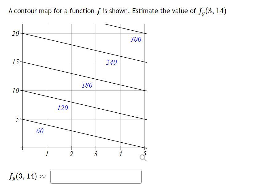 Solved A contour map for a function f is shown. Estimate the | Chegg.com