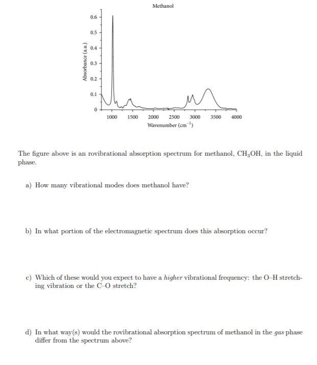 Methanol 0.6 0.5 0.4 Absorbance (a.u.) 03 0.2 0.1 М/ | Chegg.com