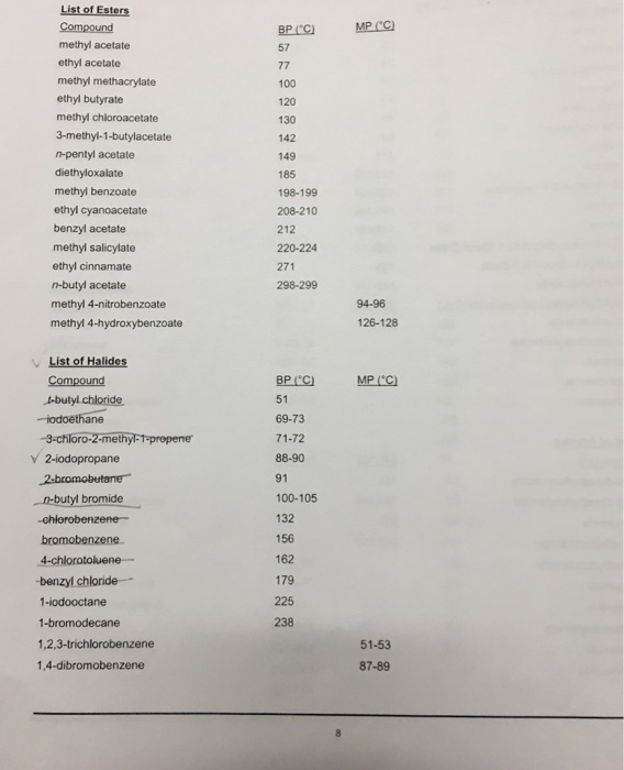 Identify the unknown using the data and name the | Chegg.com